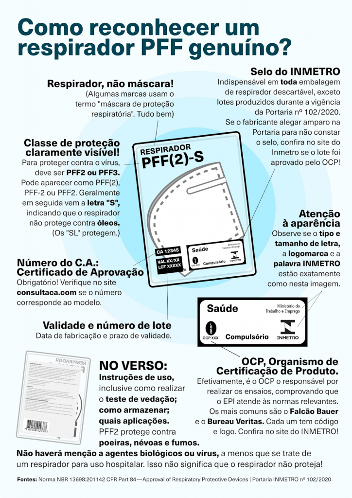 É hora de distribuir máscaras PFF2 no transporte público - LabCidade